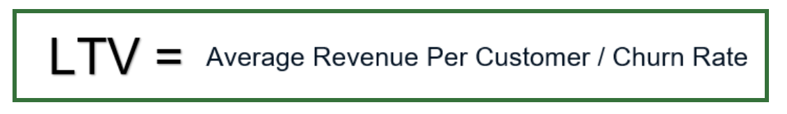 B2B SaaS LTV: How to Accurately Calculate and Grow It - Retail Focus Magazine - Retail Design