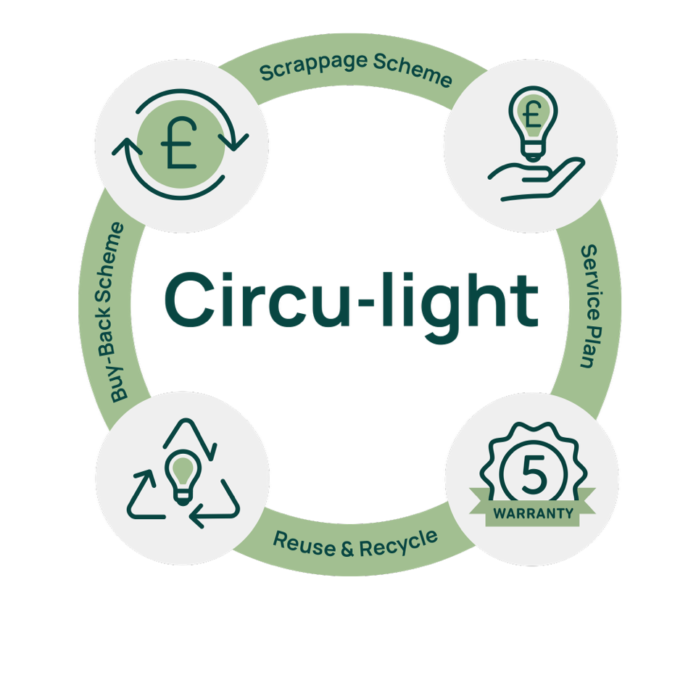 Circulight — the New Scheme Enabling True Circularity in Retail Lighting - Retail Focus Magazine ...